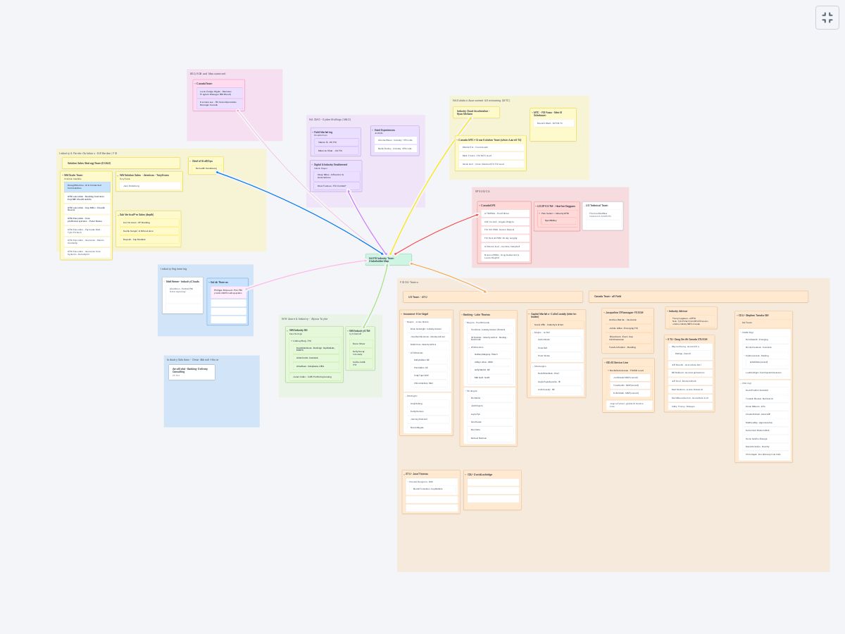 Mind map plus - Plectica