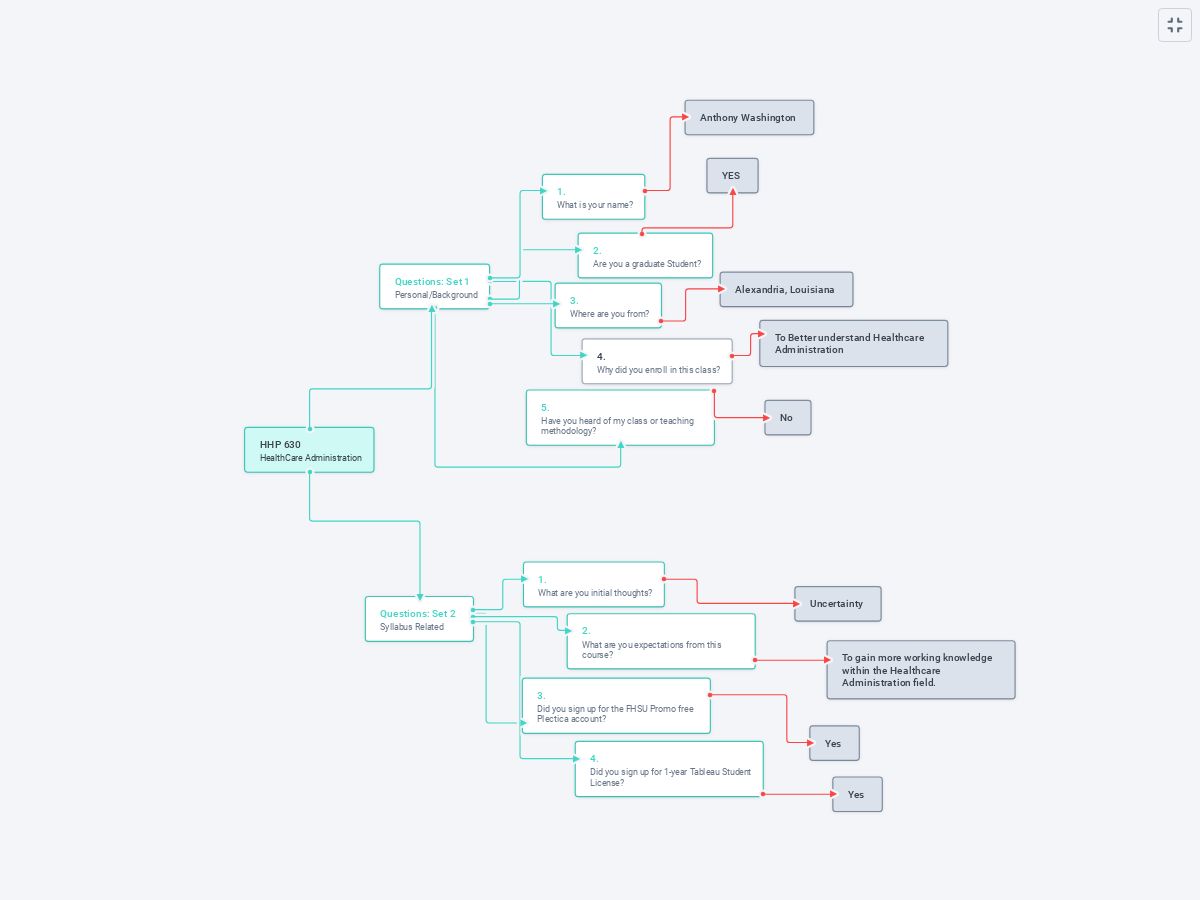 Bracket Diagram - Plectica