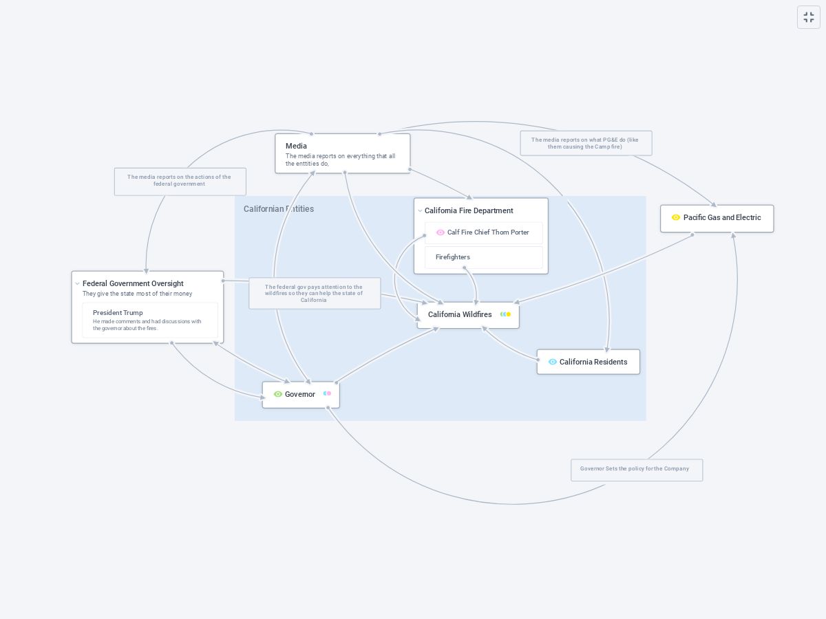 HW 1 Wilkdfire DSRP Map - Plectica