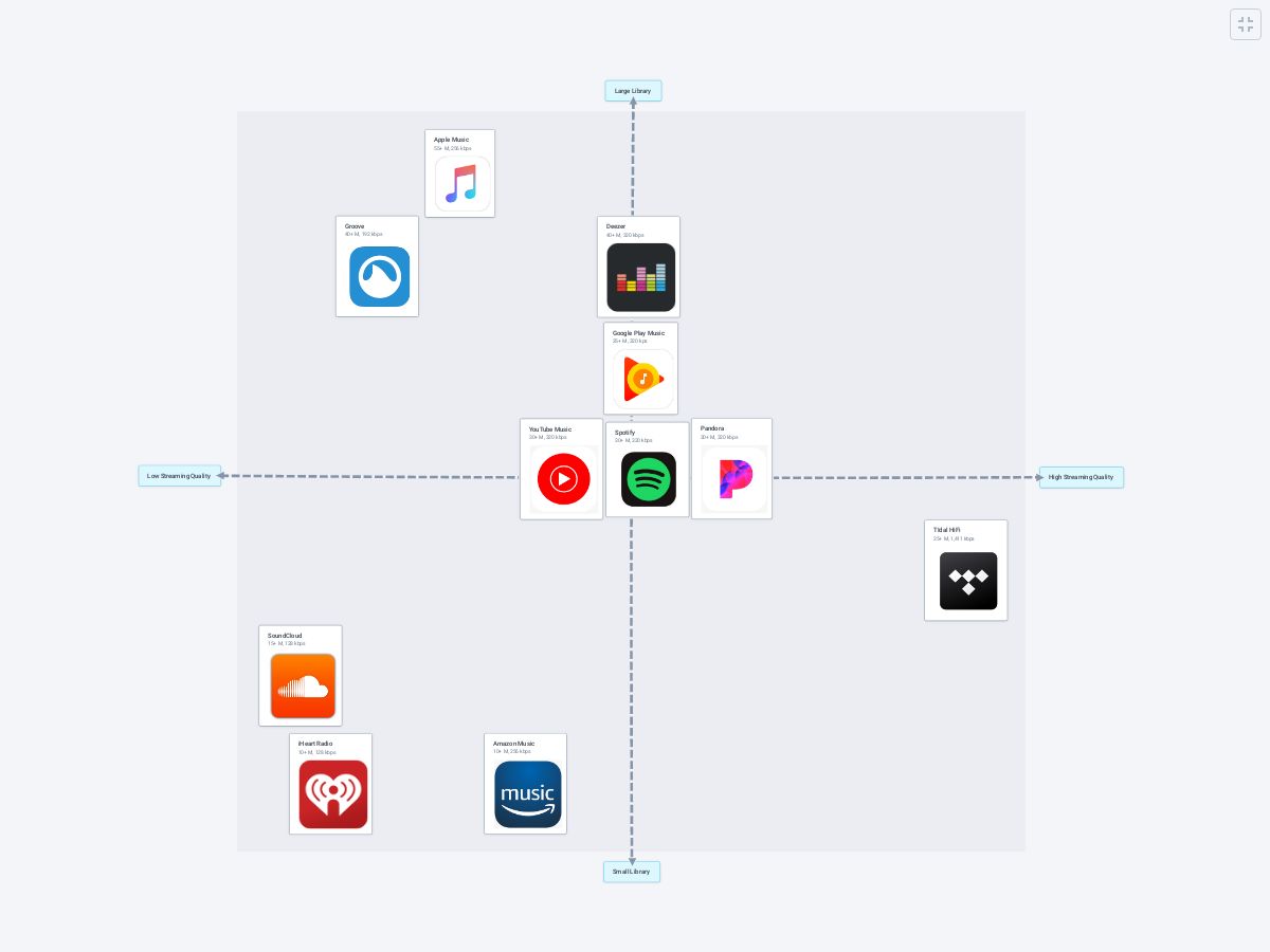 Examples And Inspiration Plectica