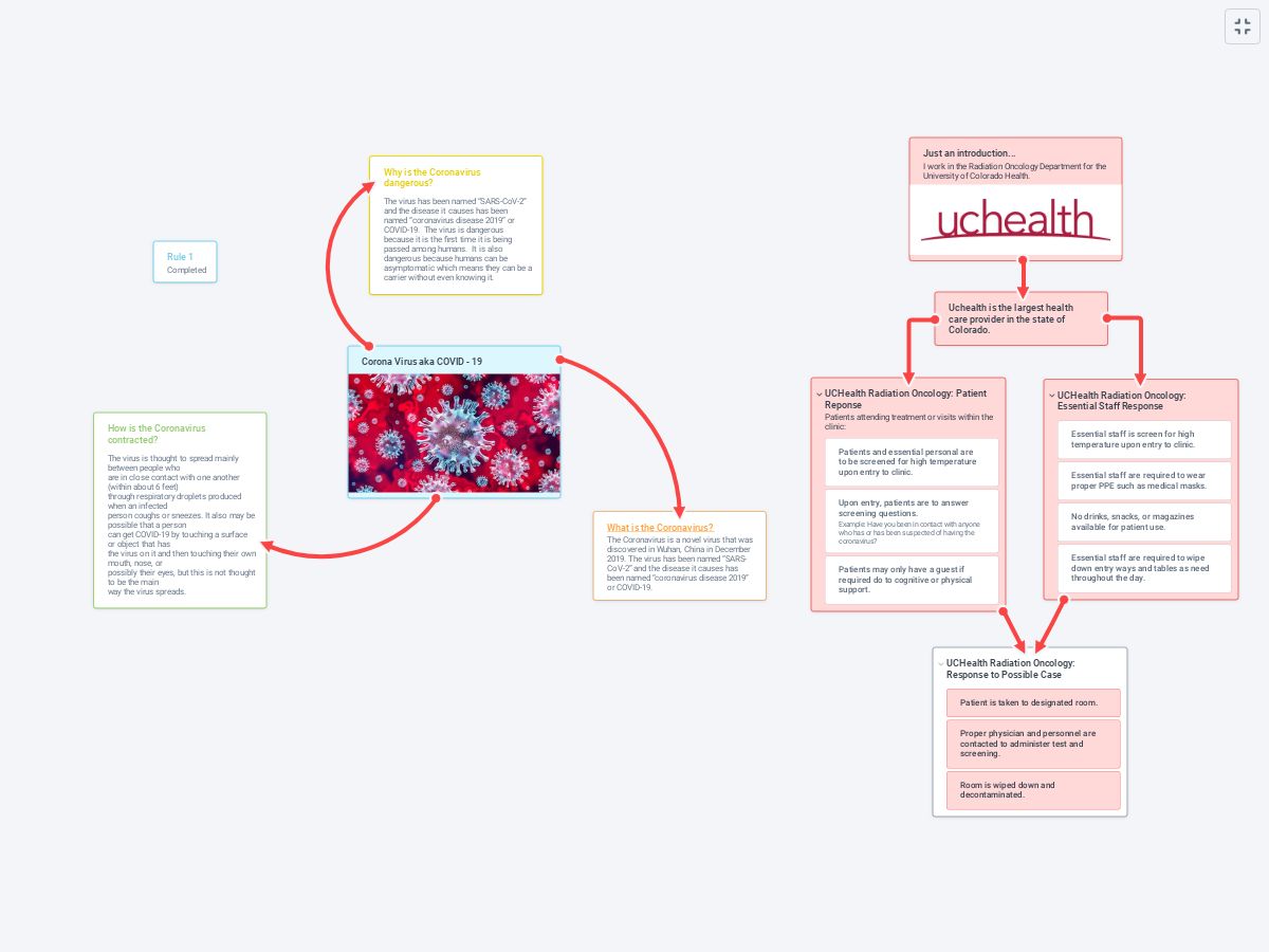 Untitled Map - Plectica