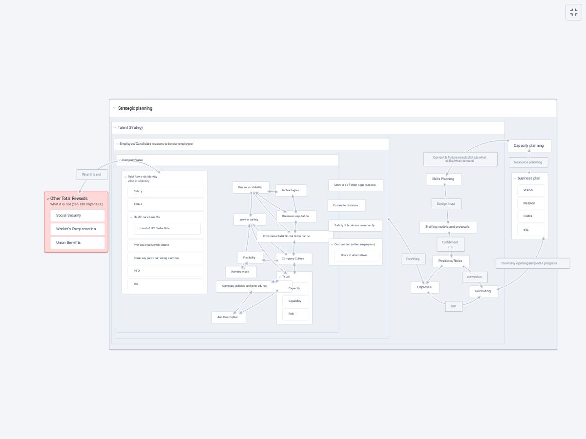 Total Rewards - Plectica
