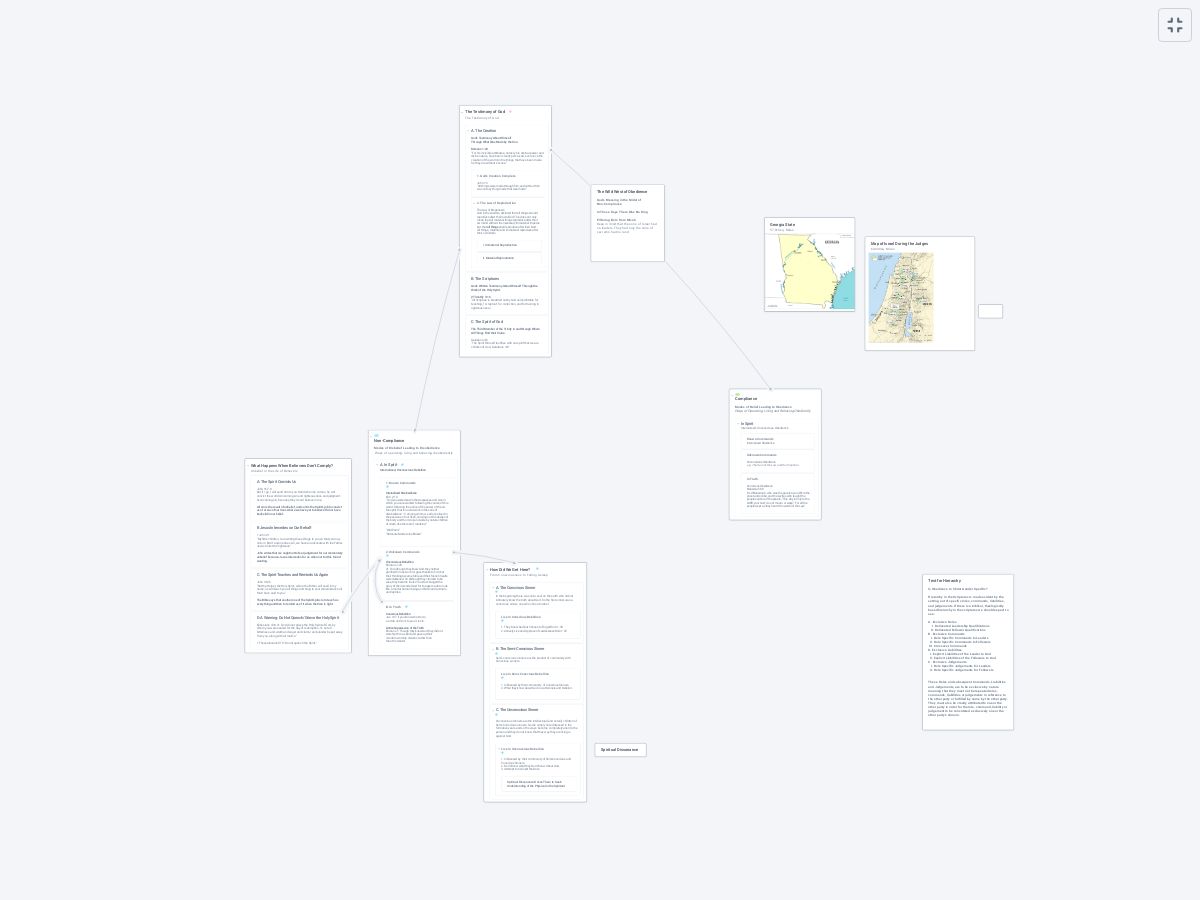 Obedience Map - Plectica