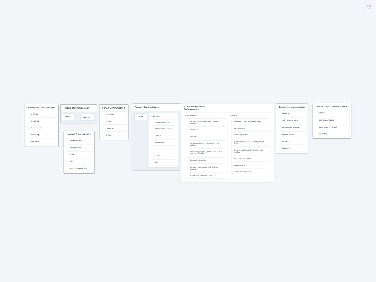 BJMC 101 Module 1 - Plectica