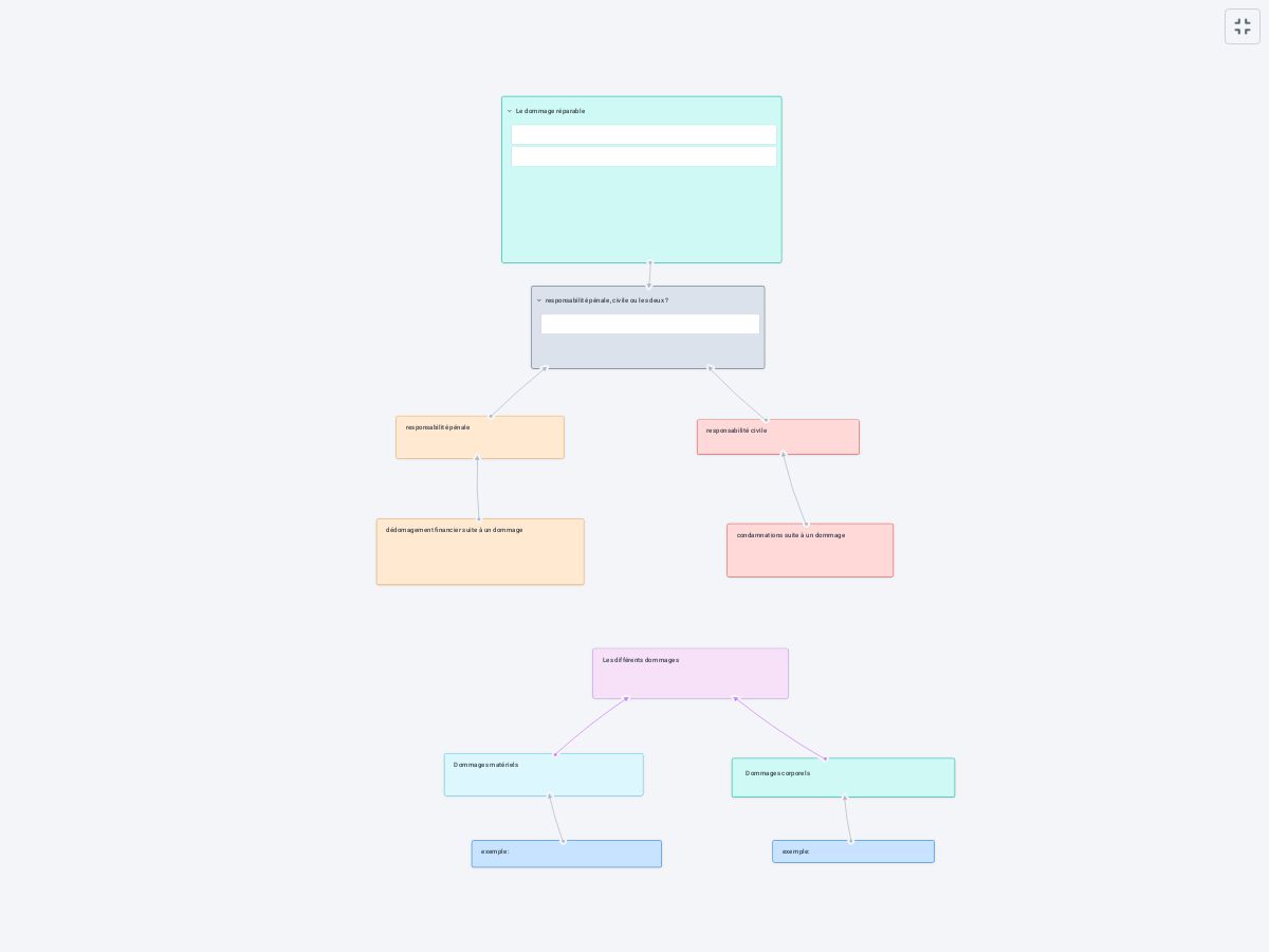 Untitled Map - Plectica