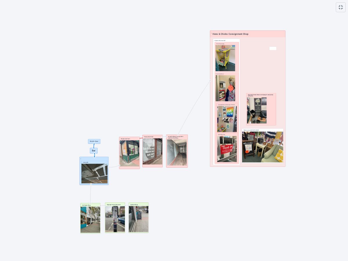 Mind map plus - Plectica