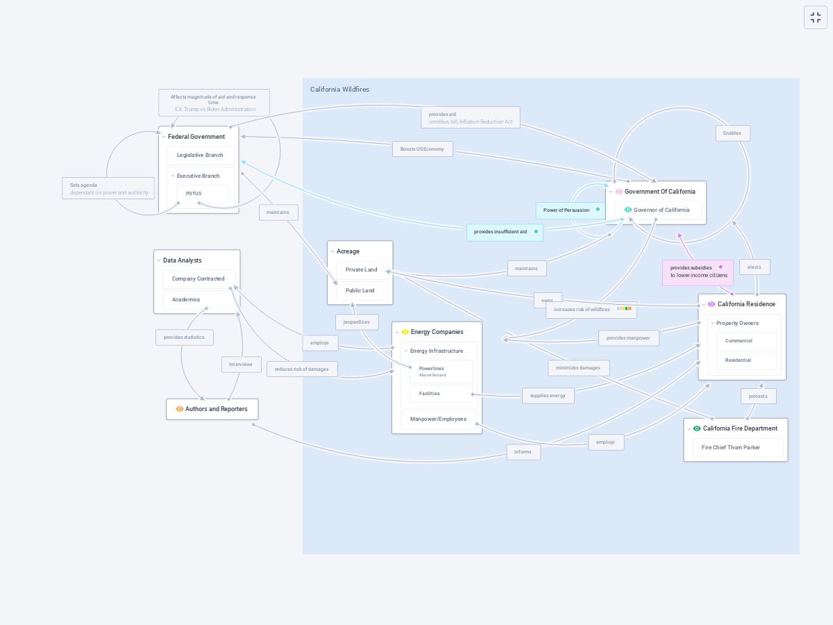CA Wildfires DSRP - Plectica