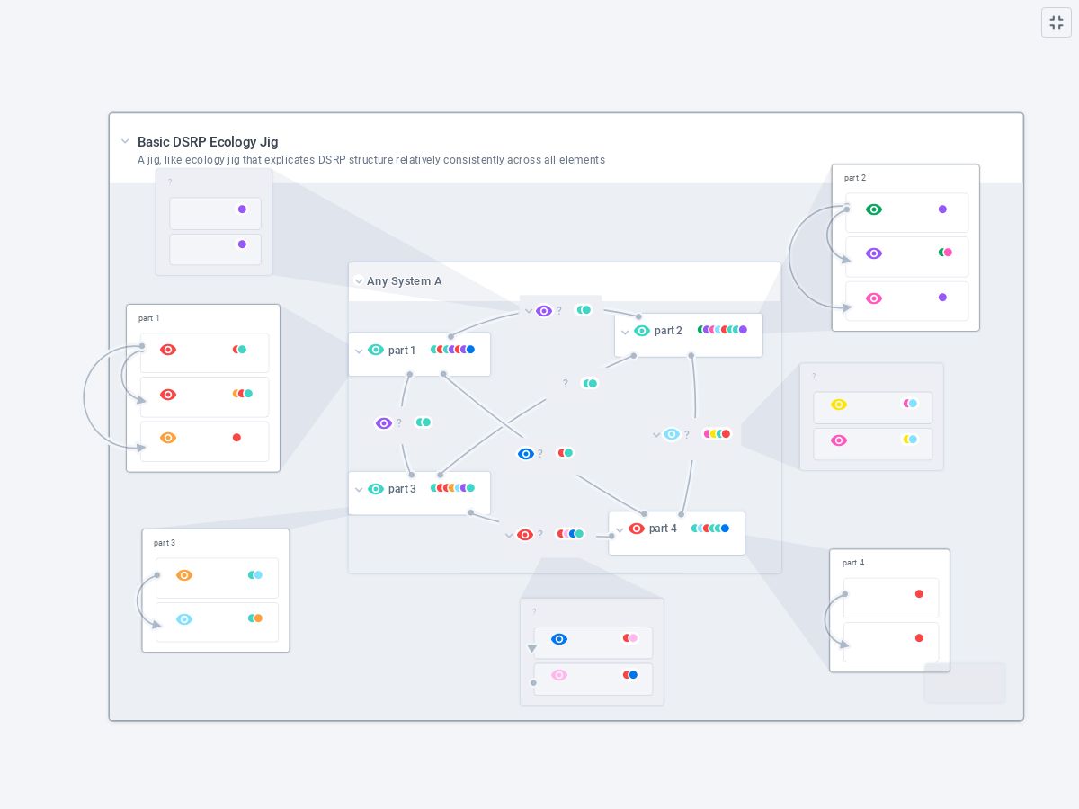 DSRP Jig: [Basic DSRP Ecology] - Plectica