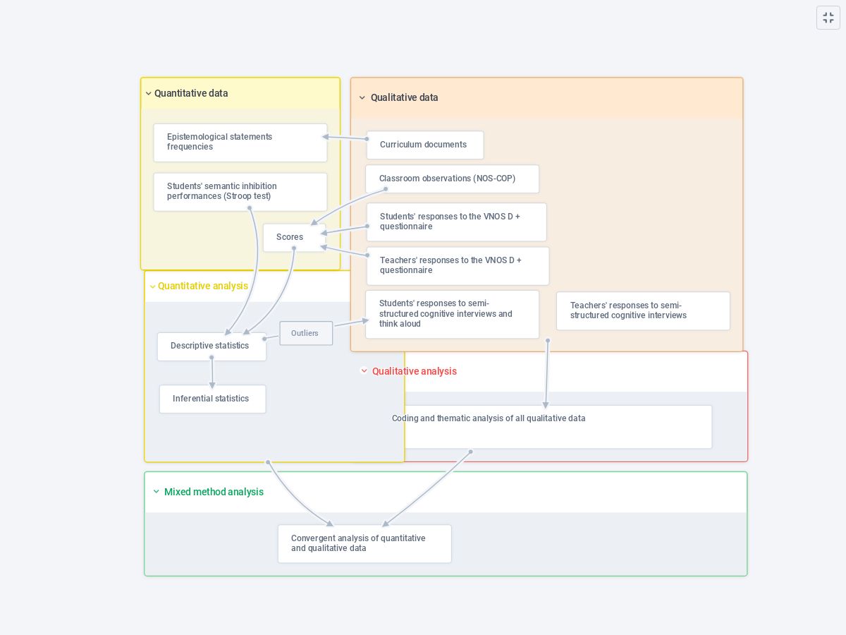 Procedure Overview NOS - Plectica