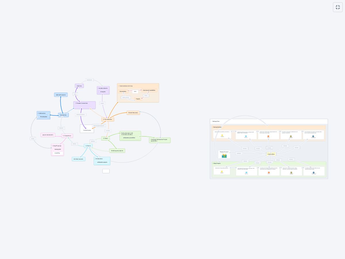 Growing System of Success with Facebook - Plectica