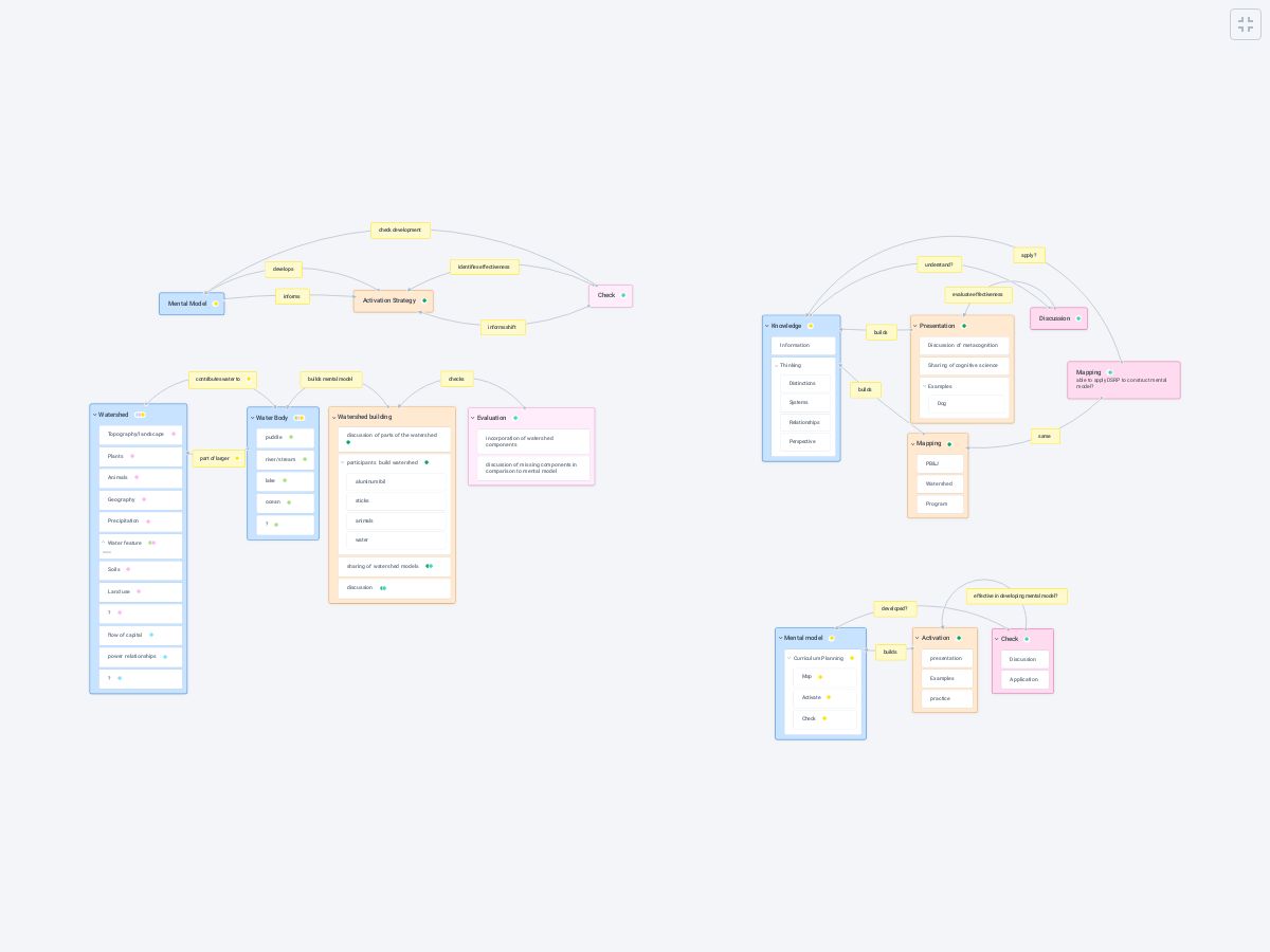 MAC Examples - Plectica