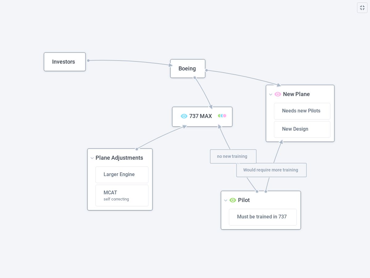 Untitled Map - Plectica