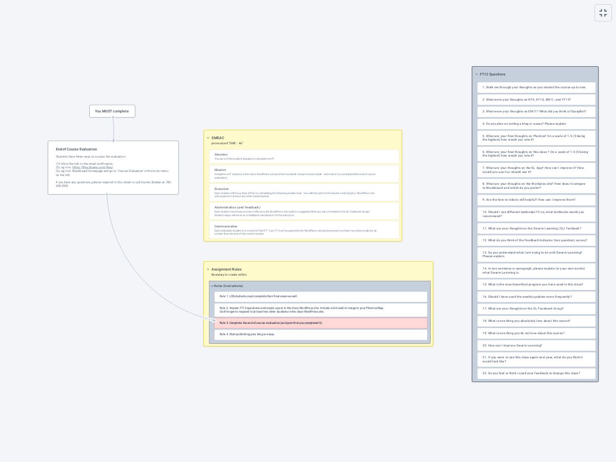 FT12: Spring 2021 - Plectica