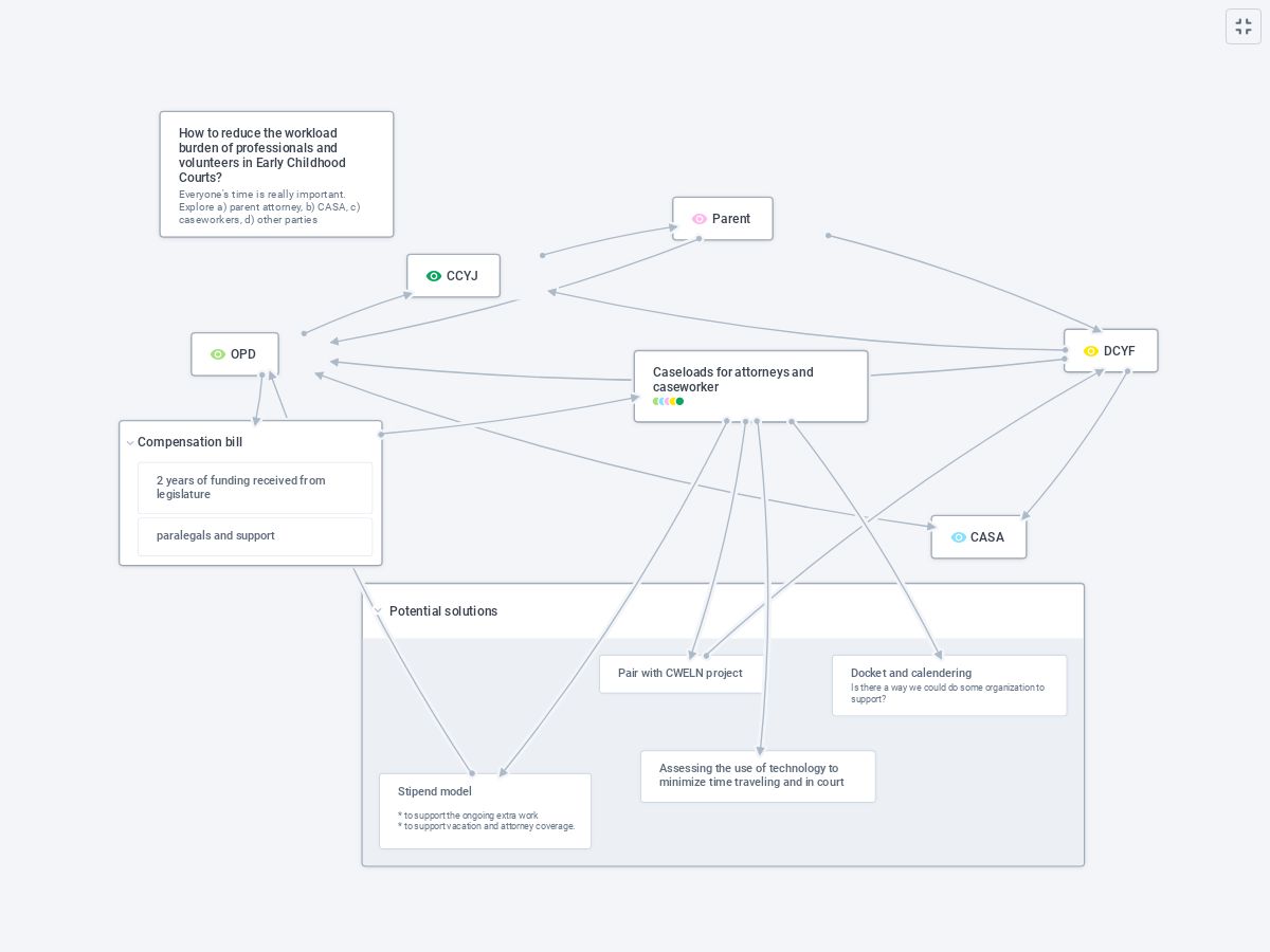 WA Caseload burden Map - Plectica