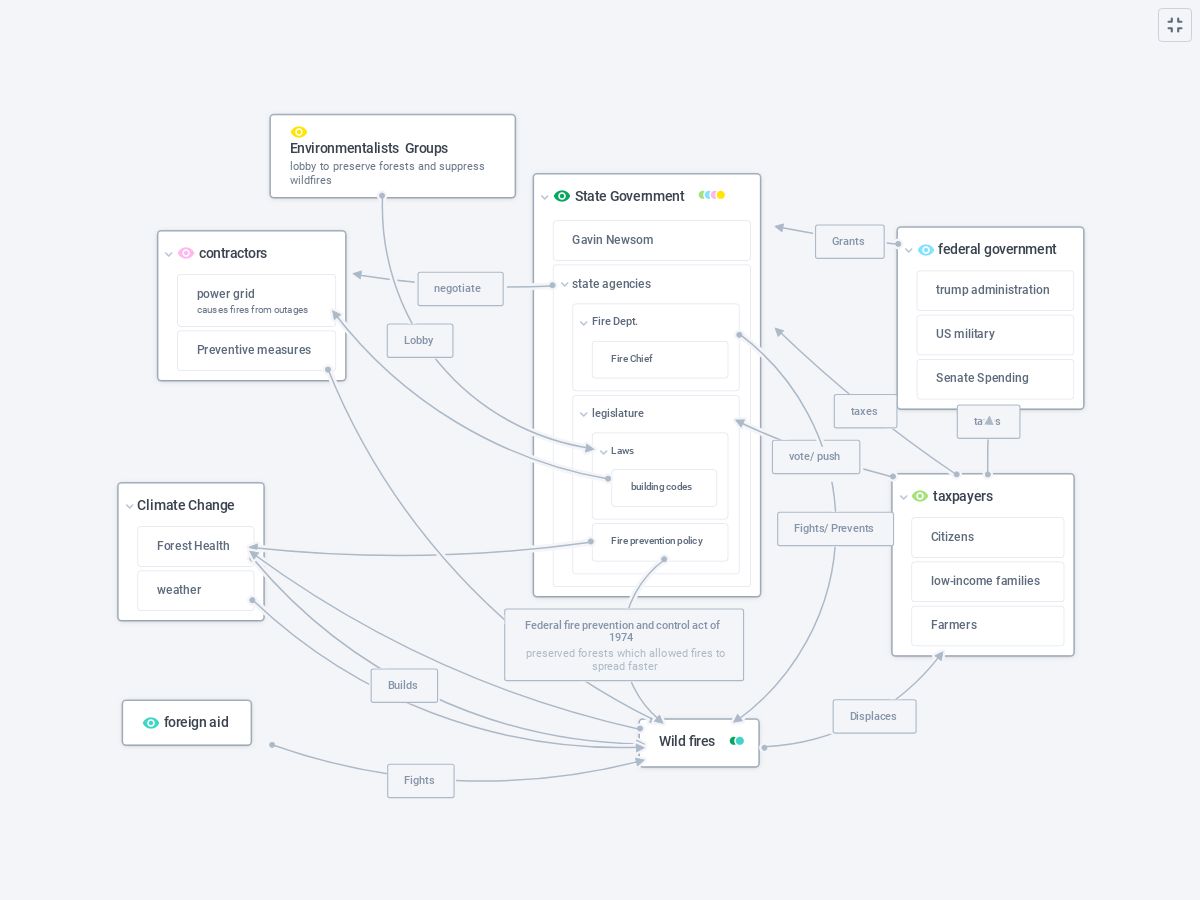 Untitled Map - Plectica