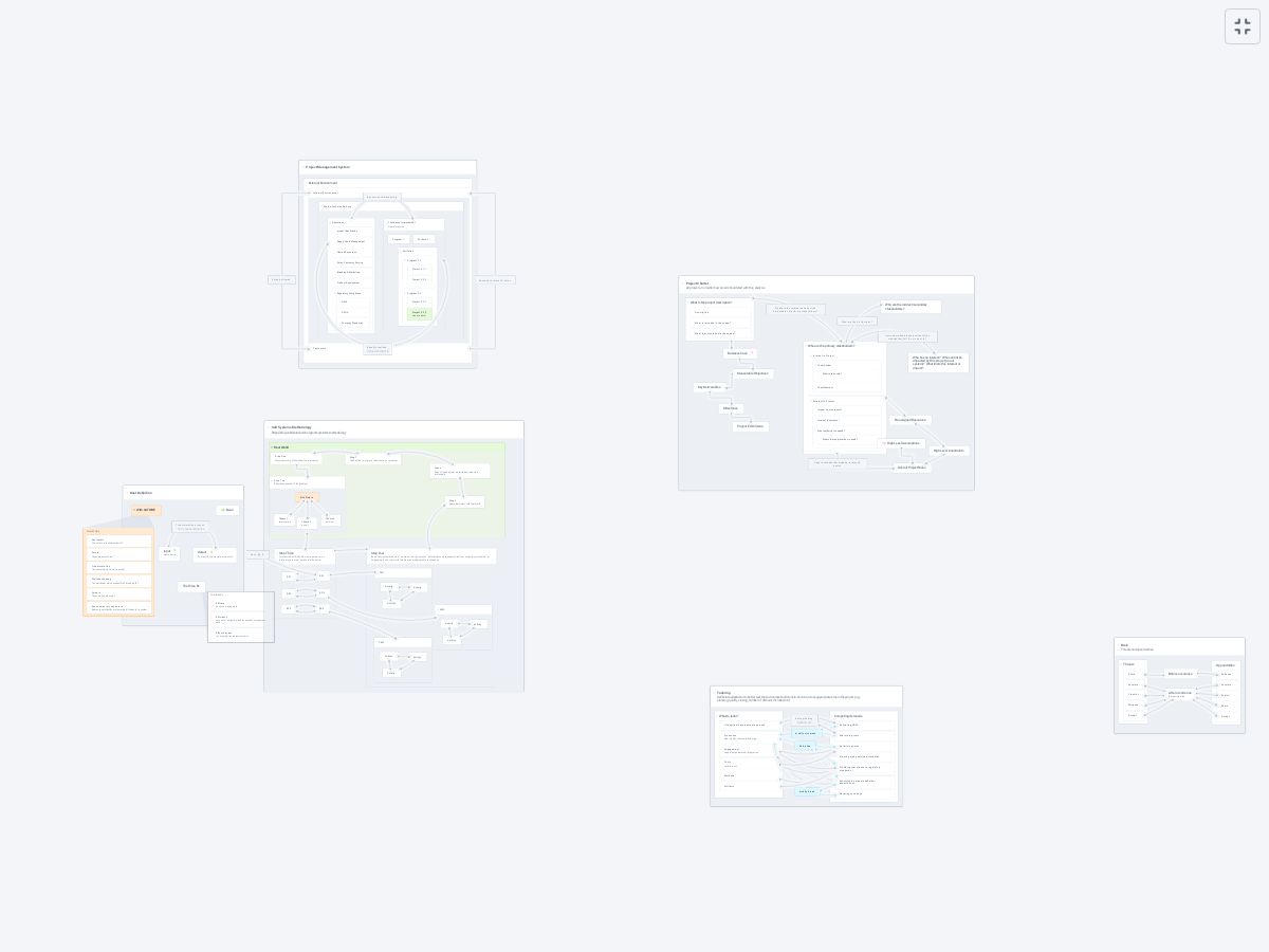 Systems Thinking in Project Management - Plectica