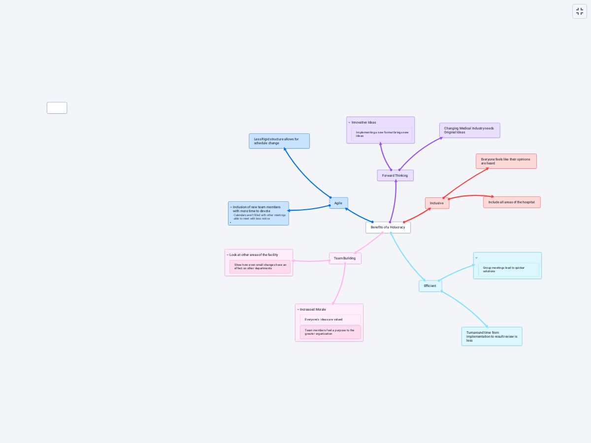 Mind map plus - Plectica
