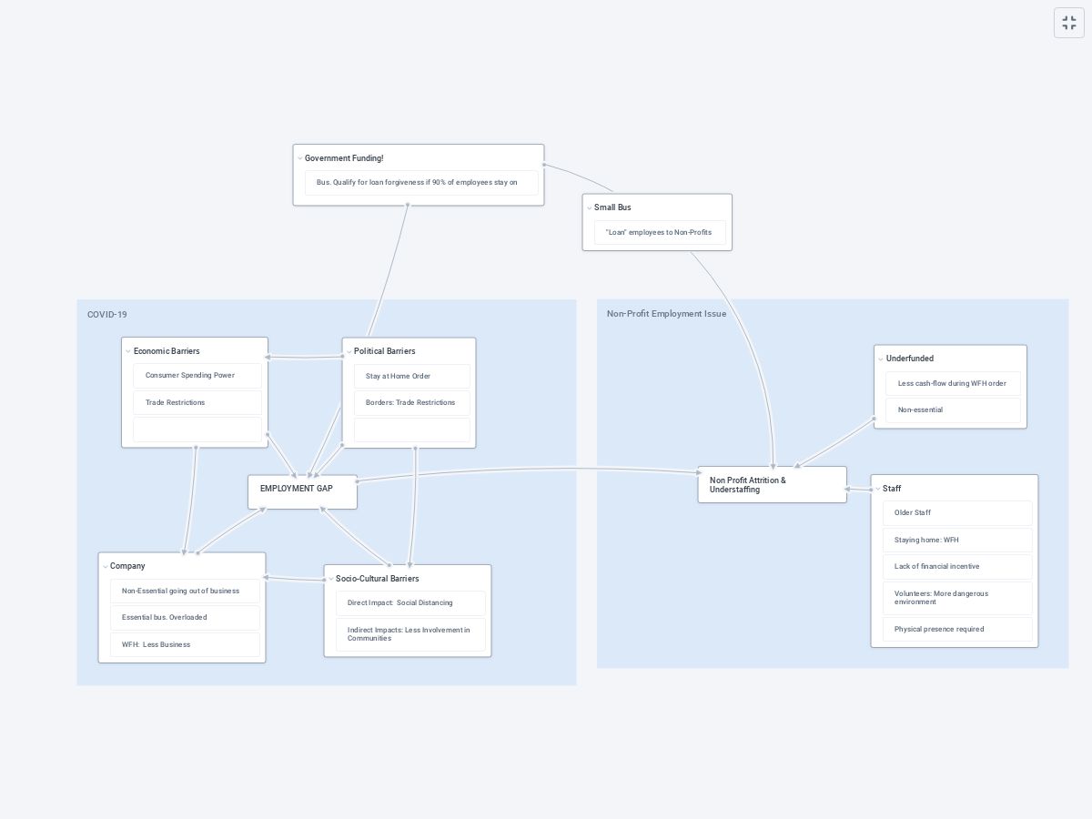 Detailed System Map - Plectica