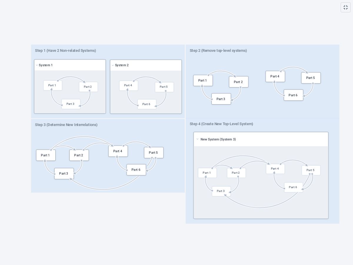 Ns to 1s Jig - Plectica