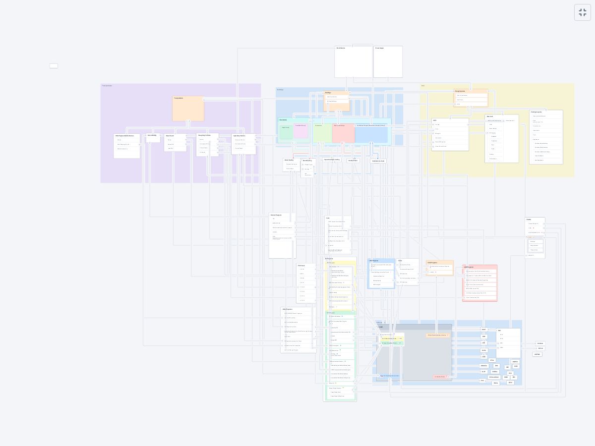 Electrification v1 - Plectica
