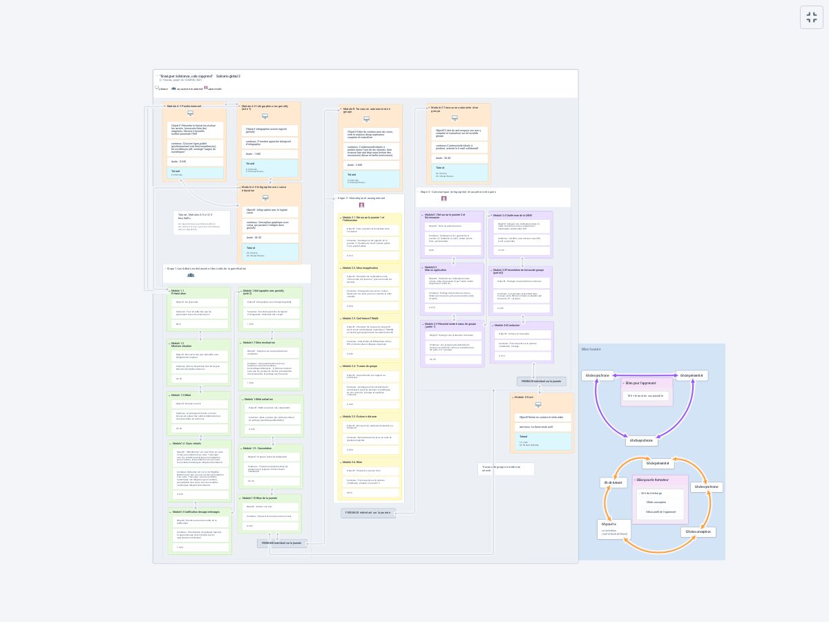 version 2 ScénarioGlobal 2 - Plectica