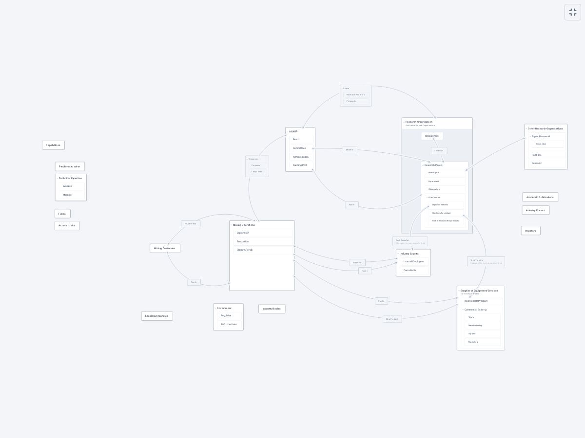 Untitled Map - Plectica