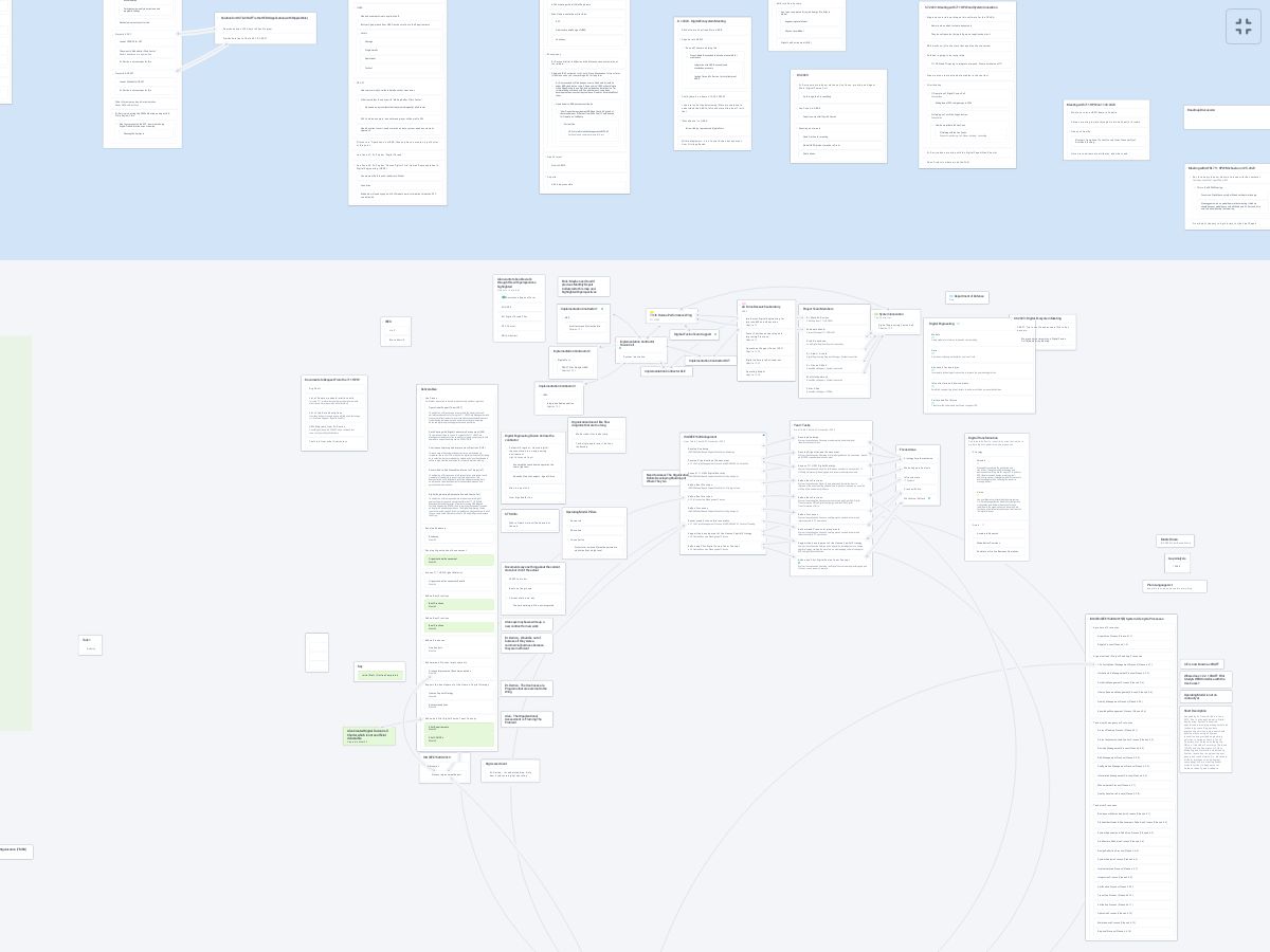 SI - AFRL 711 HPW Project - Contract Deliverables Map - Plectica