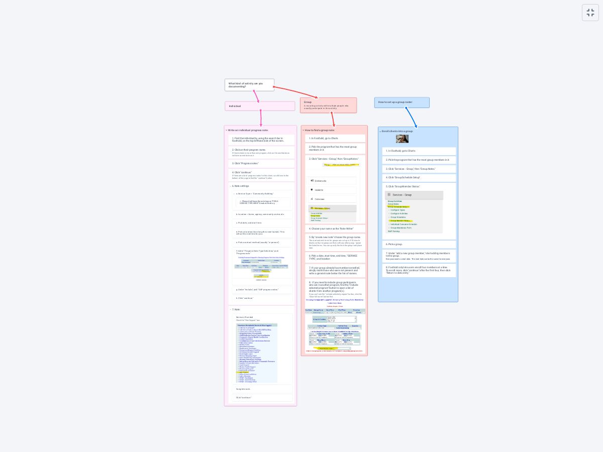 2019-6-24 Peer Support Progress Notes Flowchart - Plectica