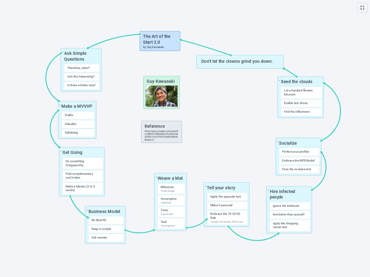 Unit D Concept Map - Plectica