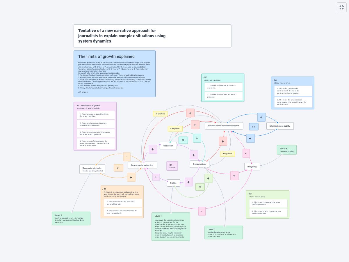 The limits of growth, an example of new narrative for journalists to ...