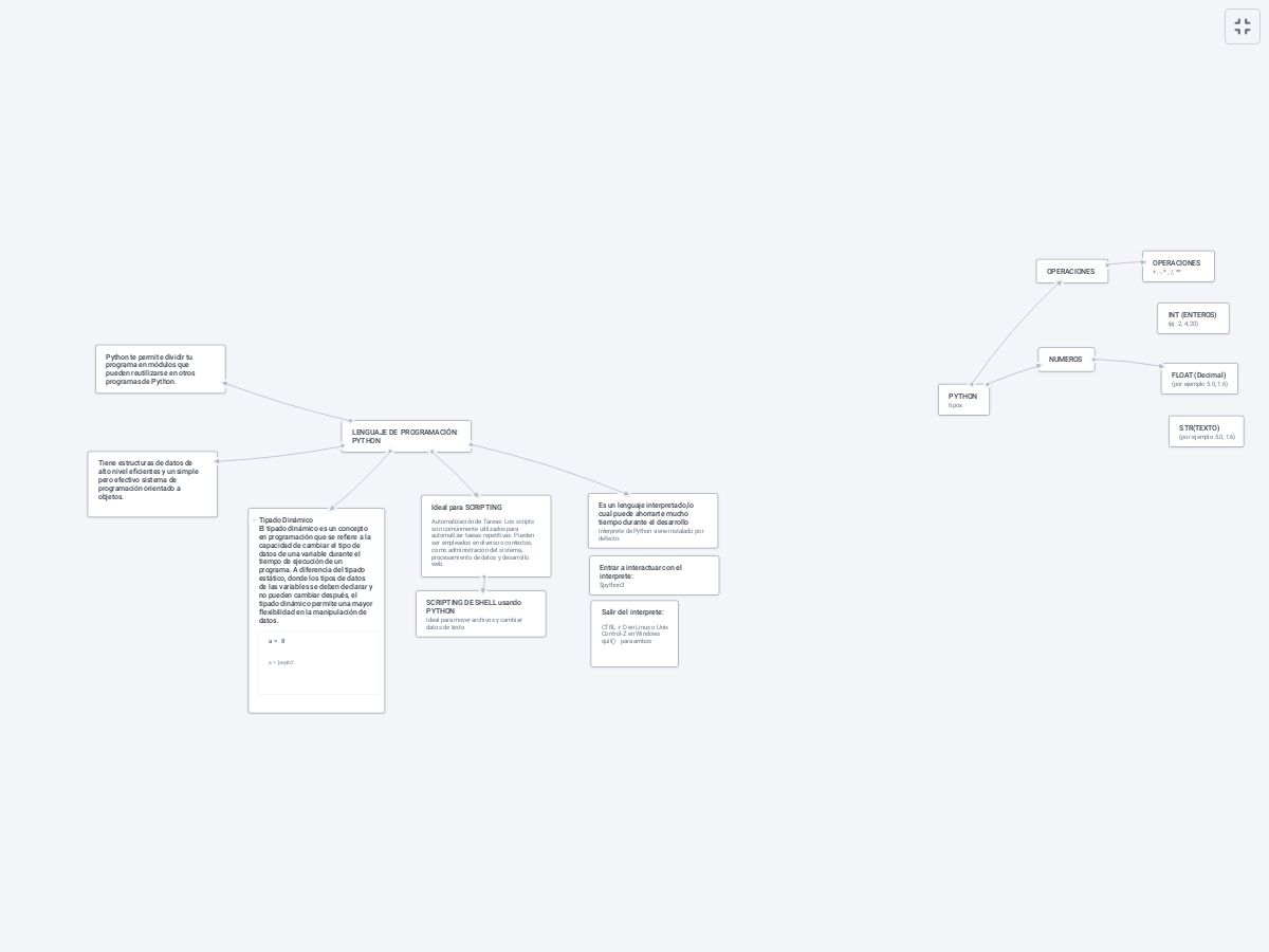 Untitled Map - Plectica