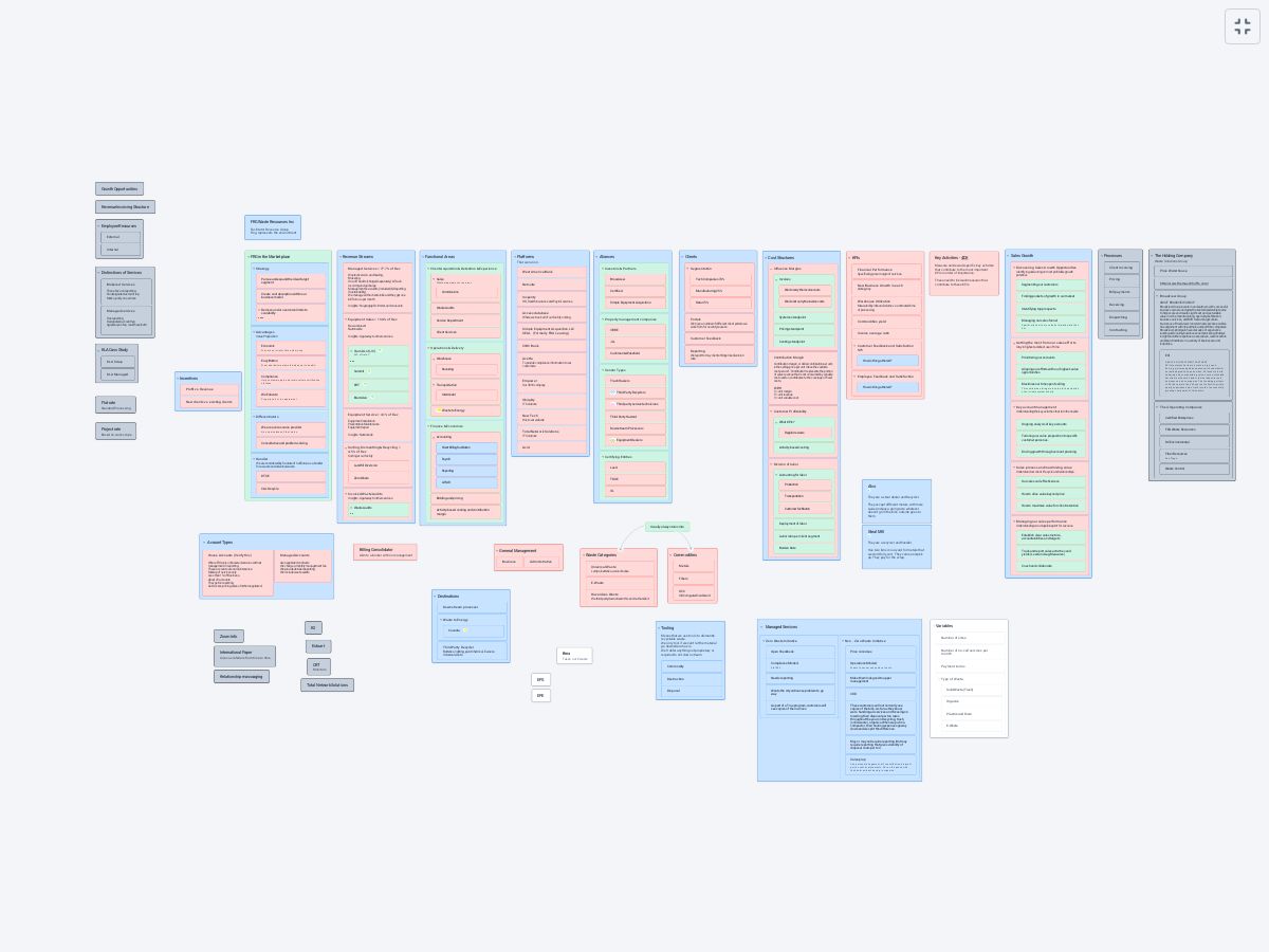 FRG Map 1 - Plectica