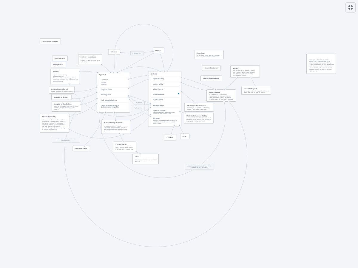 human mind - Plectica