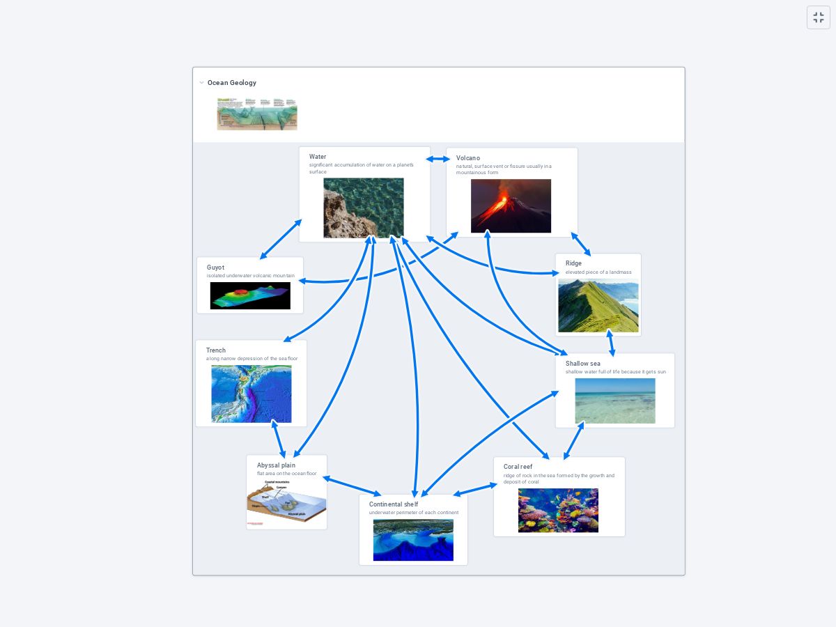 Ocean Geology - Plectica