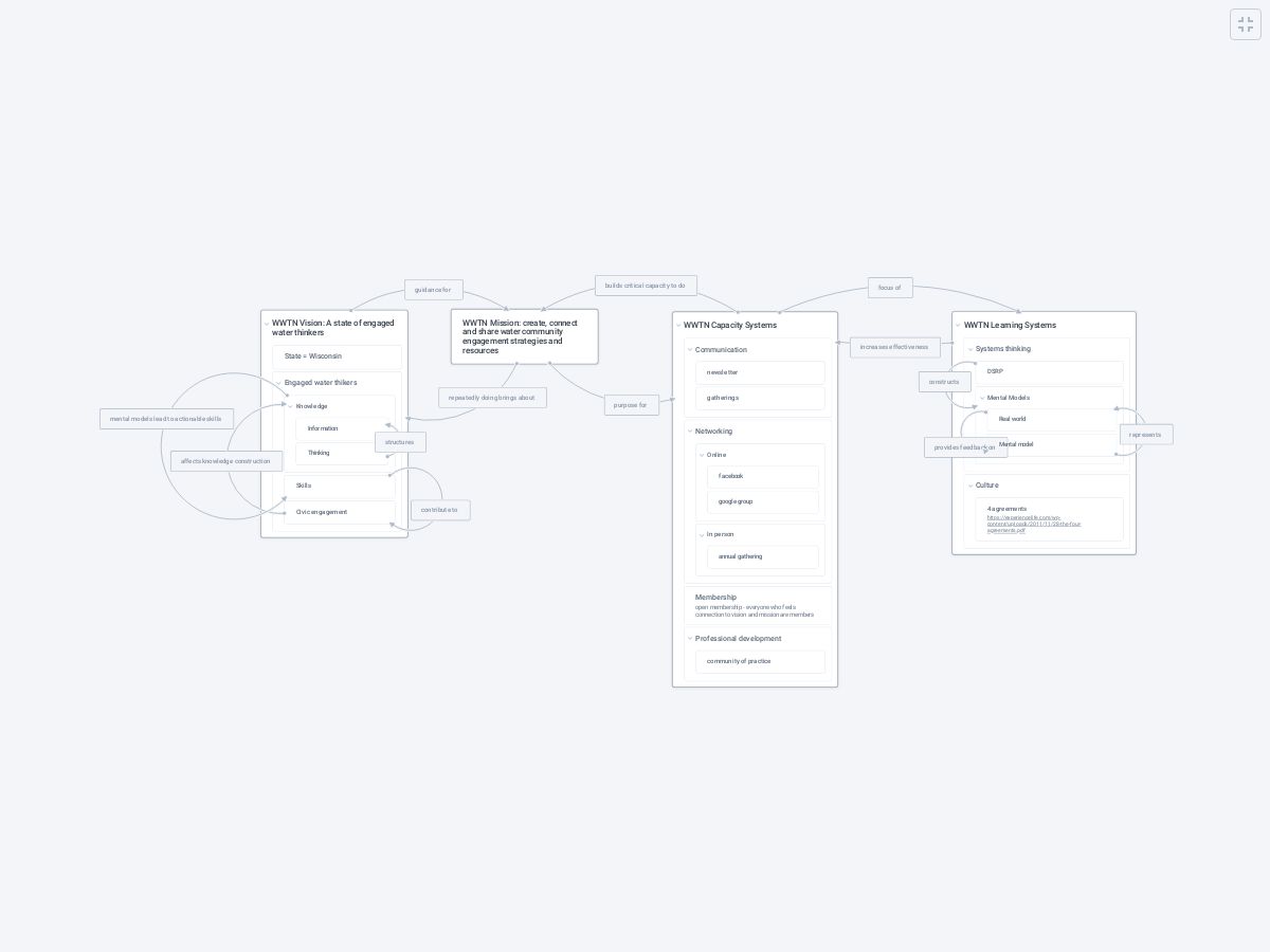 WWTN VMCL - Plectica
