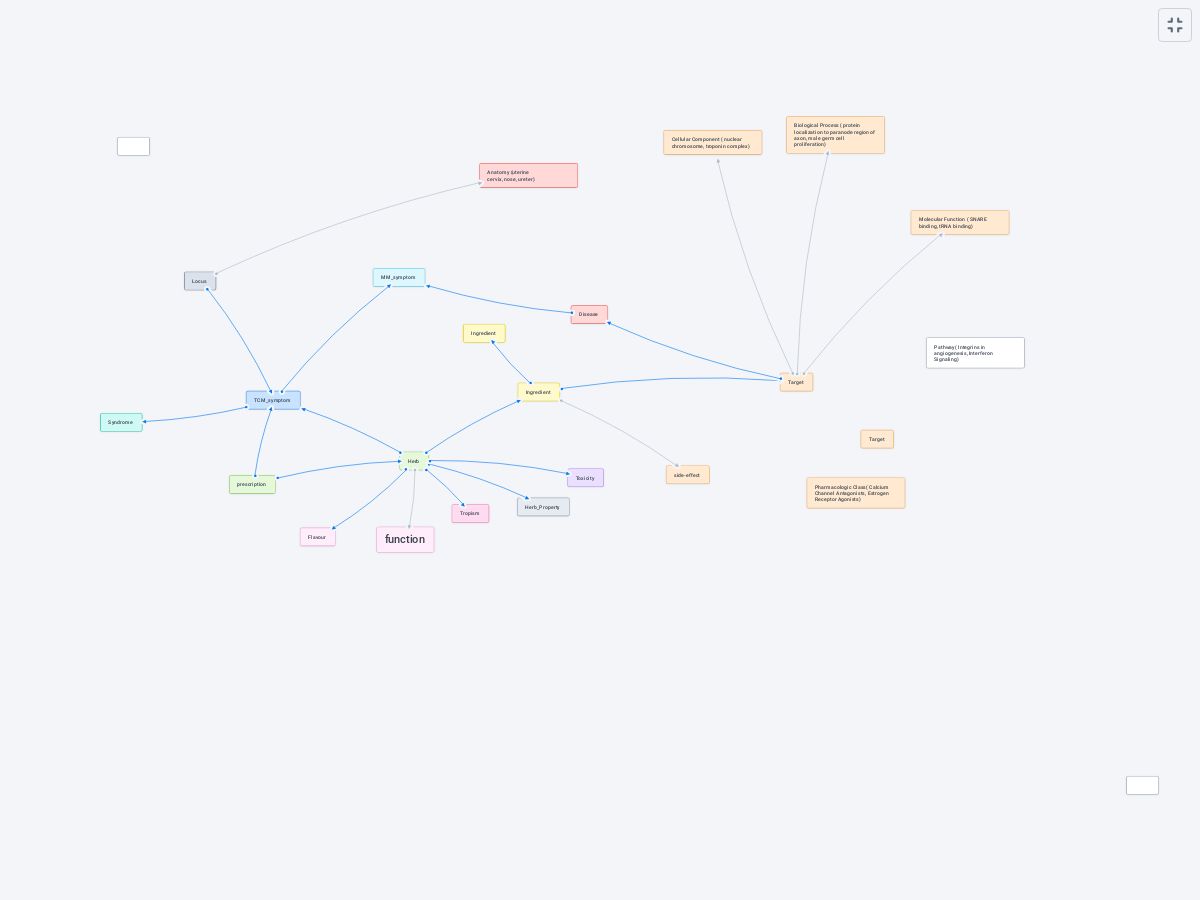 Untitled Map - Plectica