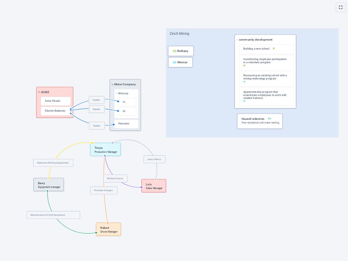 Module 1 Steve Hart - Plectica