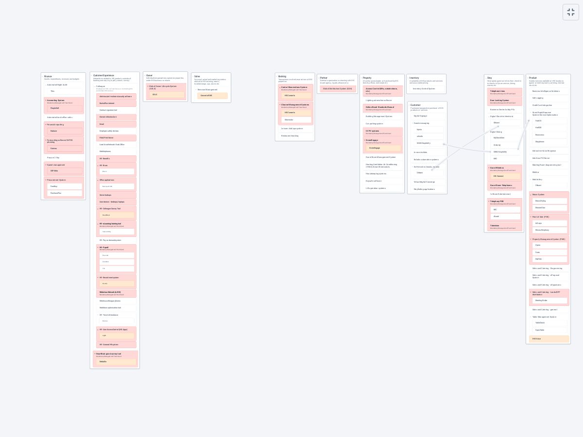 AuA Tech Mapping - Plectica