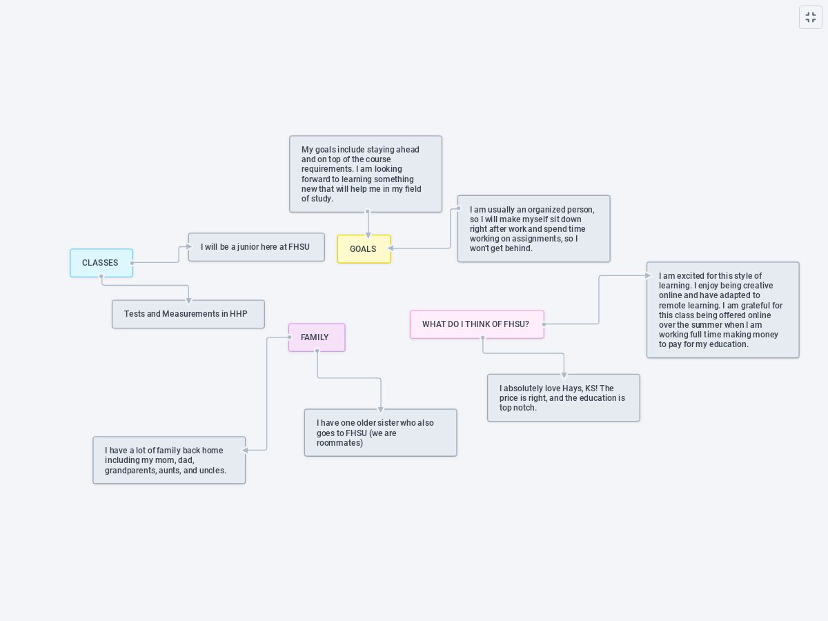 KT-1 assignment - Plectica