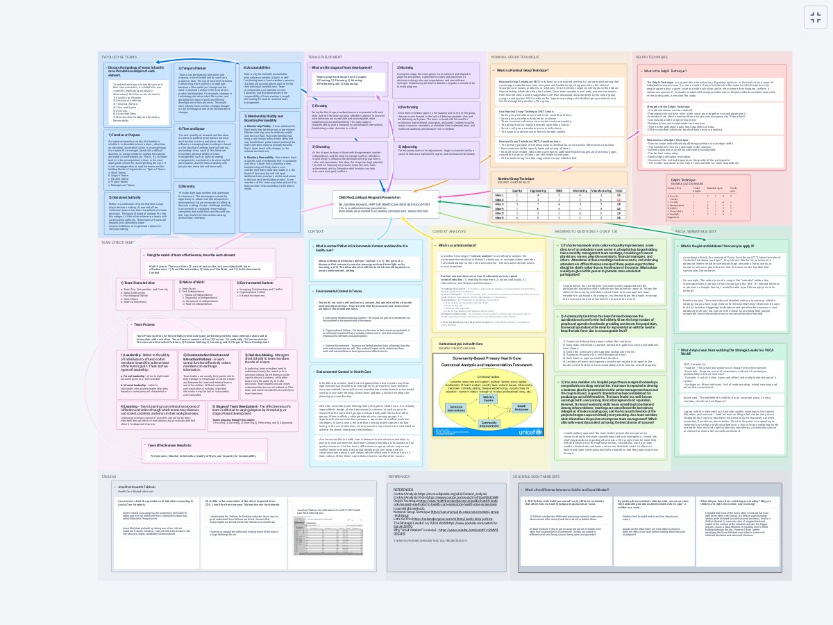 Mind map plus - Plectica