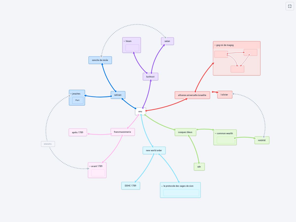 Untitled Map - Plectica