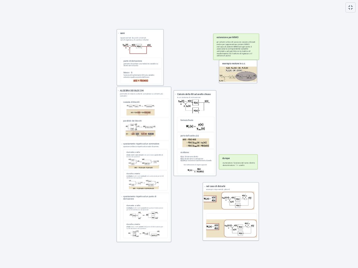 u2-schemi a blocchi - Plectica