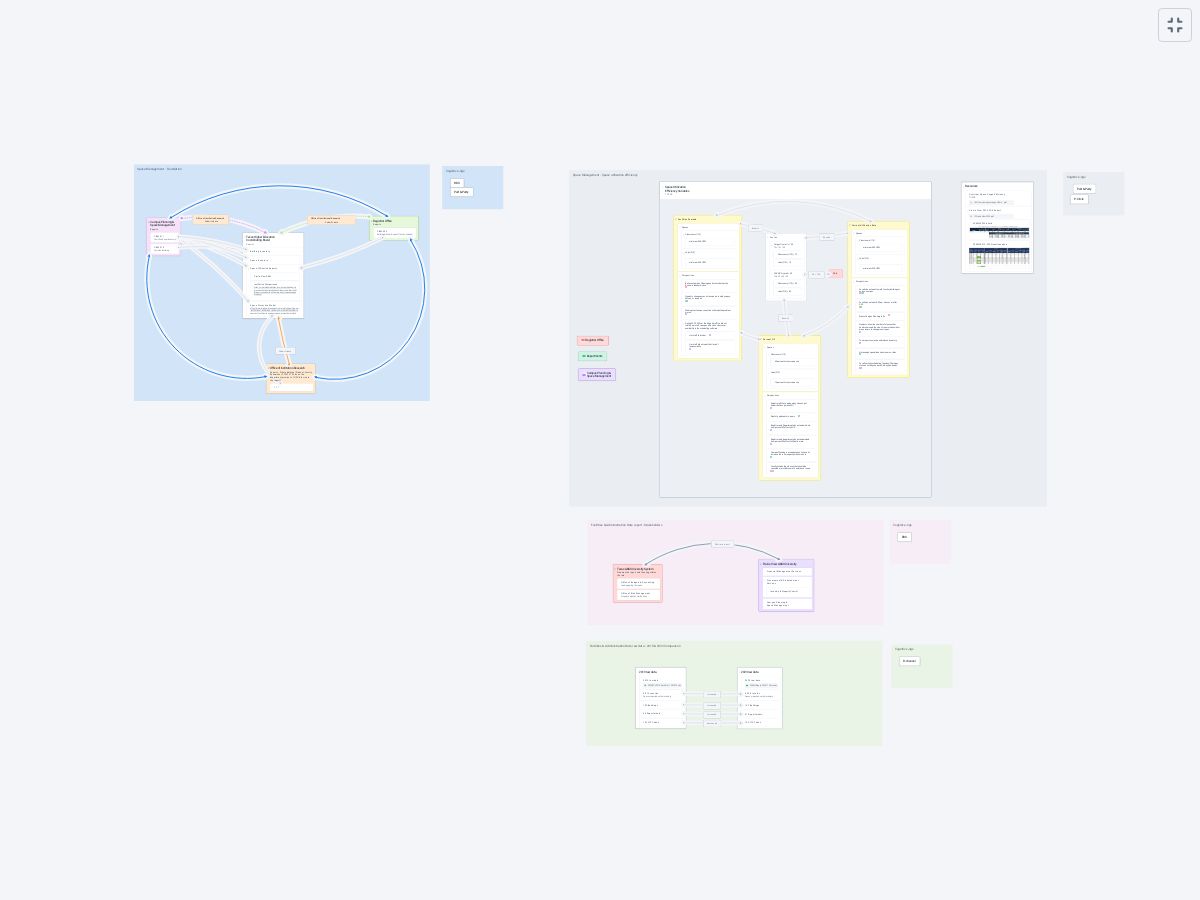 CIPA 523 Project Part 3 - Yvonne Bryant - Plectica