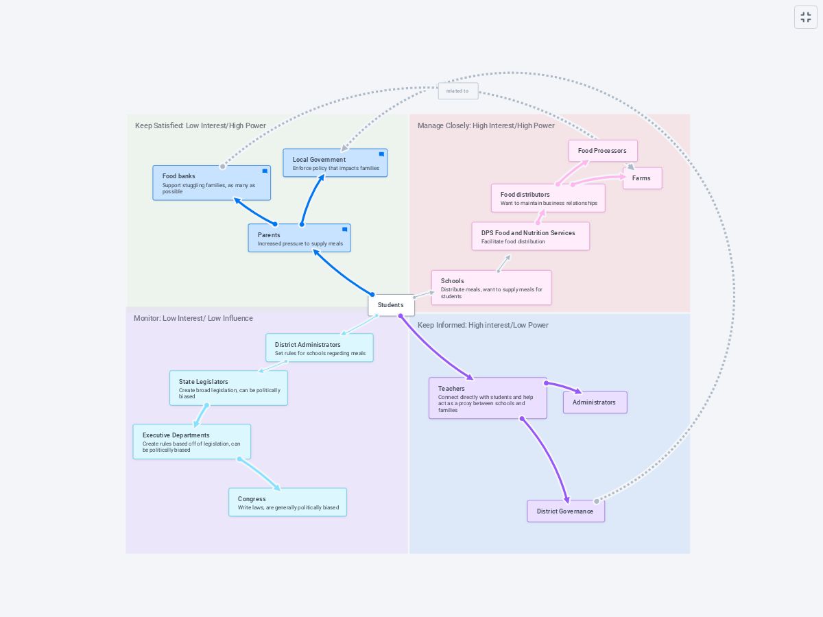 Mind map plus - Plectica
