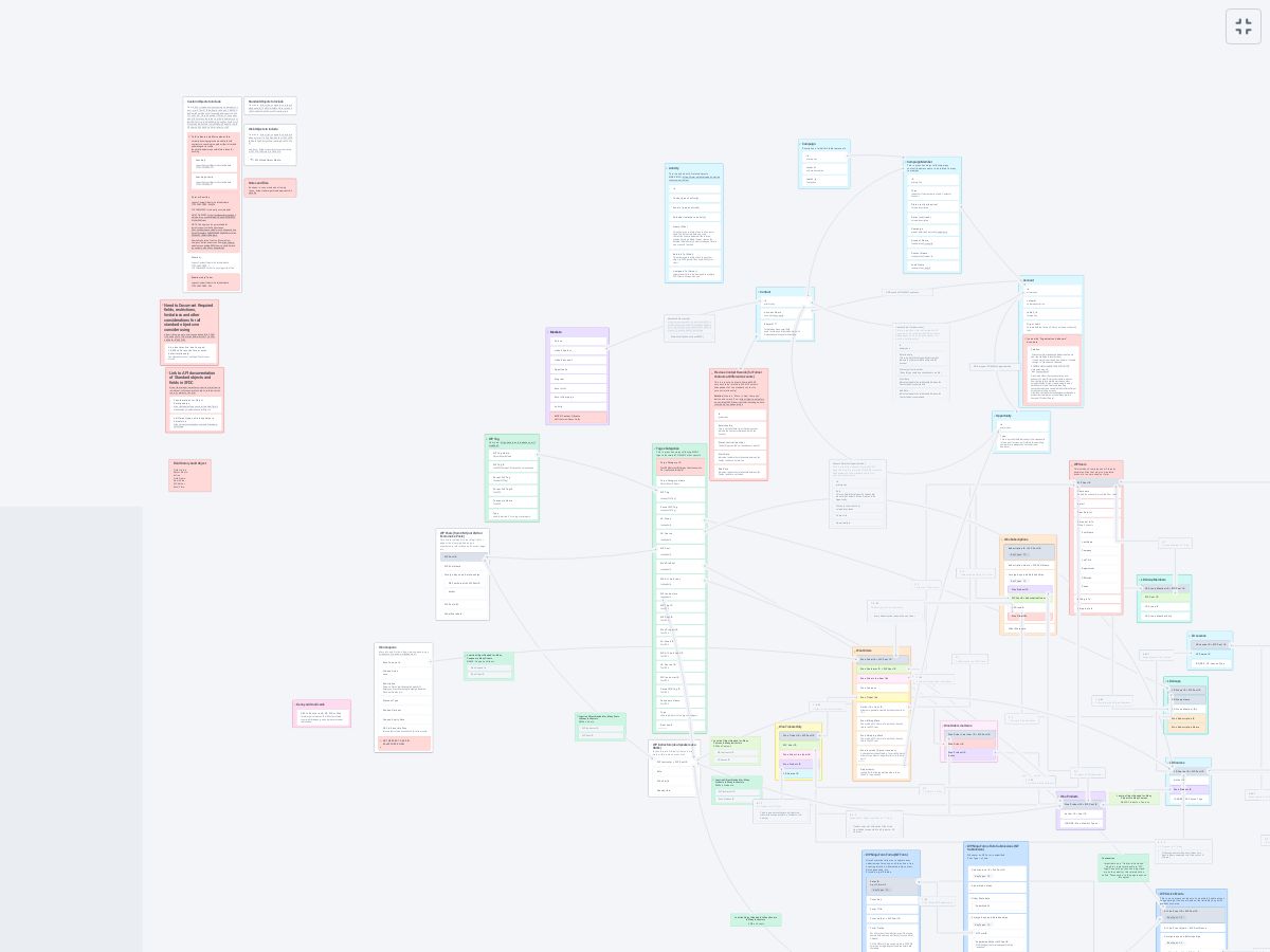 AI Salesforce Object Map - 20230505 - Plectica