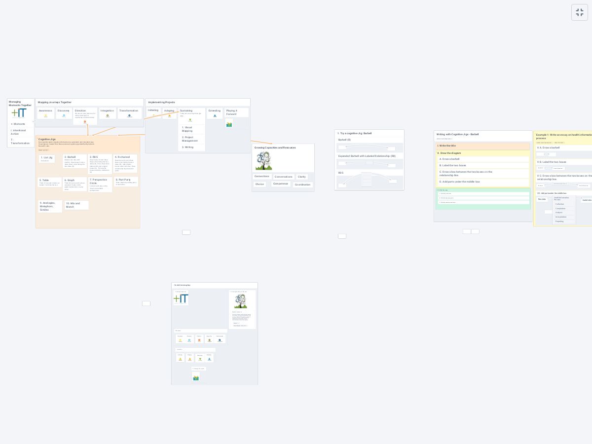 July 2020 Using Visual Jigs - Plectica