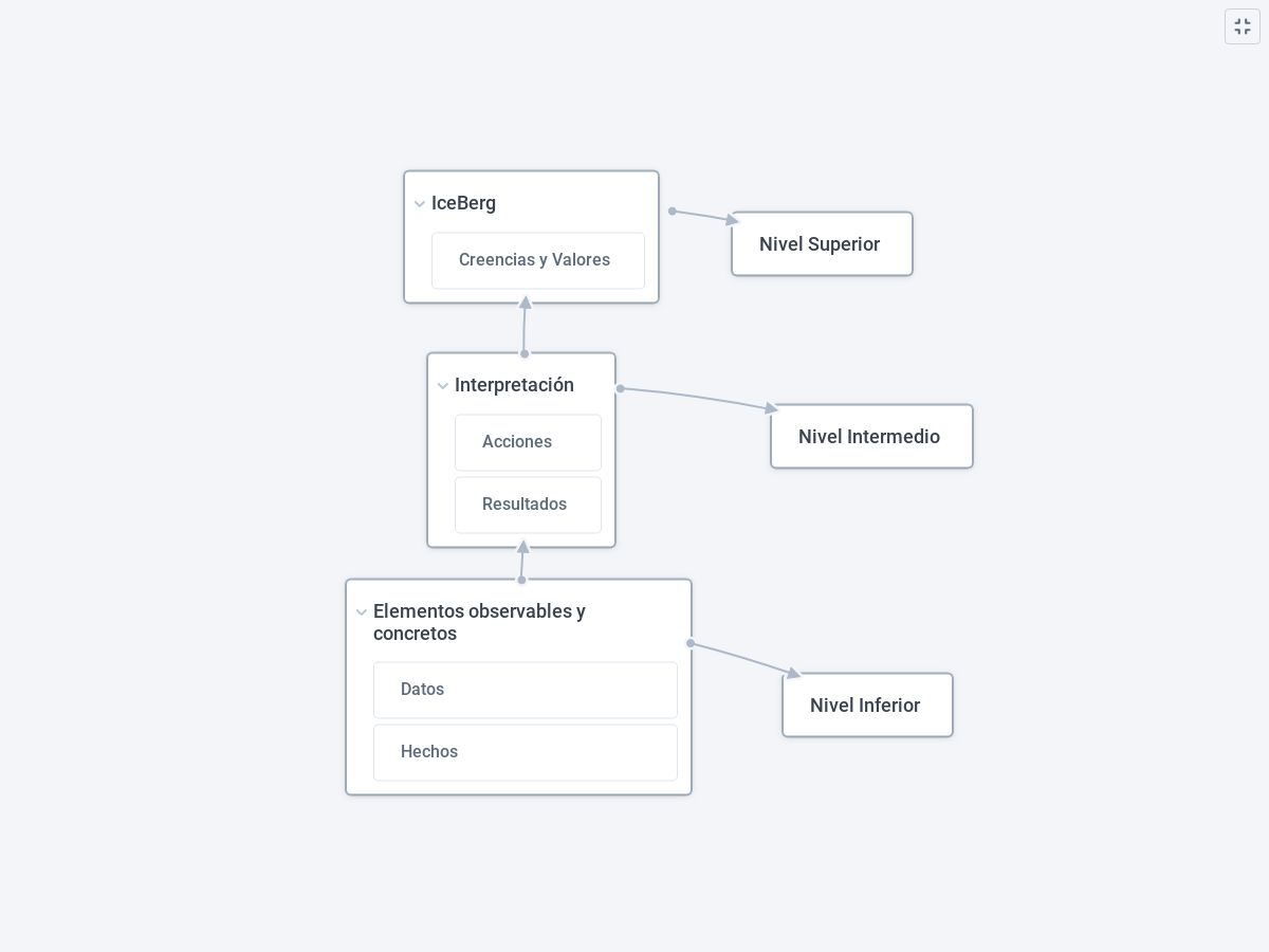 Untitled Map - Plectica