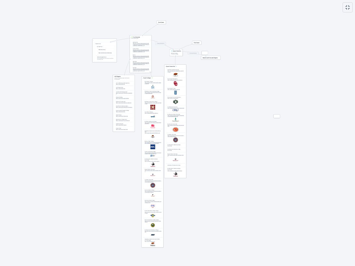 Copy of Untitled Map - Plectica