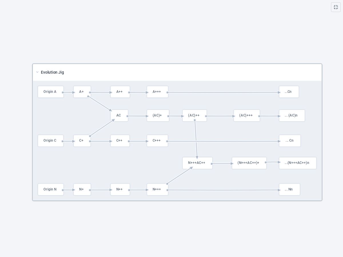 DSRP Jig: [Evolution] - Plectica