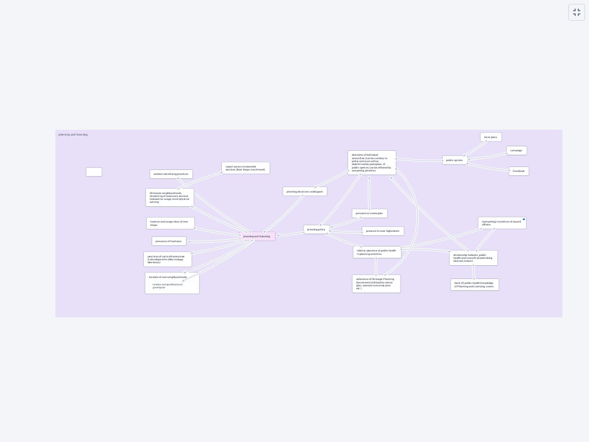 planning and licensing FG - Plectica
